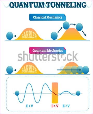 Quantum Tunnelling, Nanoparticles, and Quantum Medicine —“Neem Extract ...